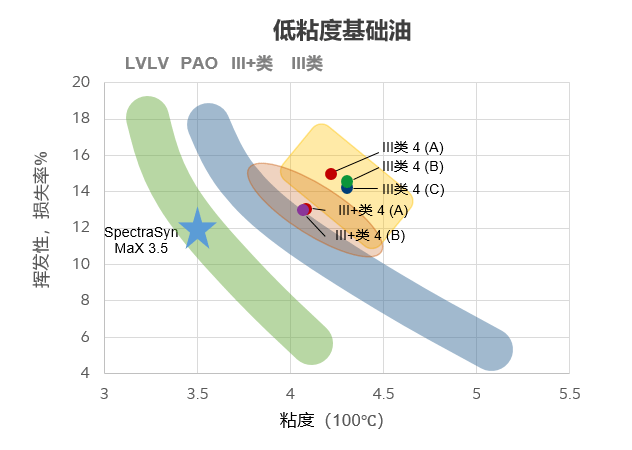 SpectraSyn™ MaX新一代聚α烯烃助力提升燃油经济性和能源效率_搜狐汽车_搜狐网