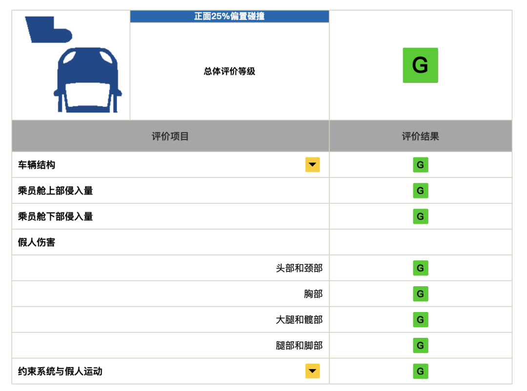 中国保险汽车安全指数测评结果出炉，比亚迪汉三项核心指数均获优秀(G)_搜狐汽车_搜狐网