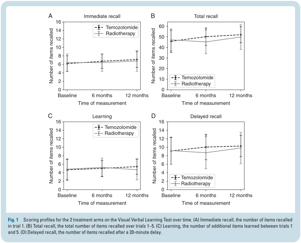 【期刊速览】《Neuro-Oncology》2021年5月文章_环状