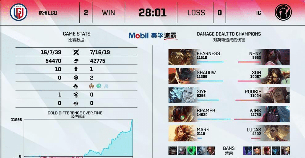 IG不敌LGD，官博沦陷了！Wink被狂喷：你哪来的脸去打比赛_Theshy