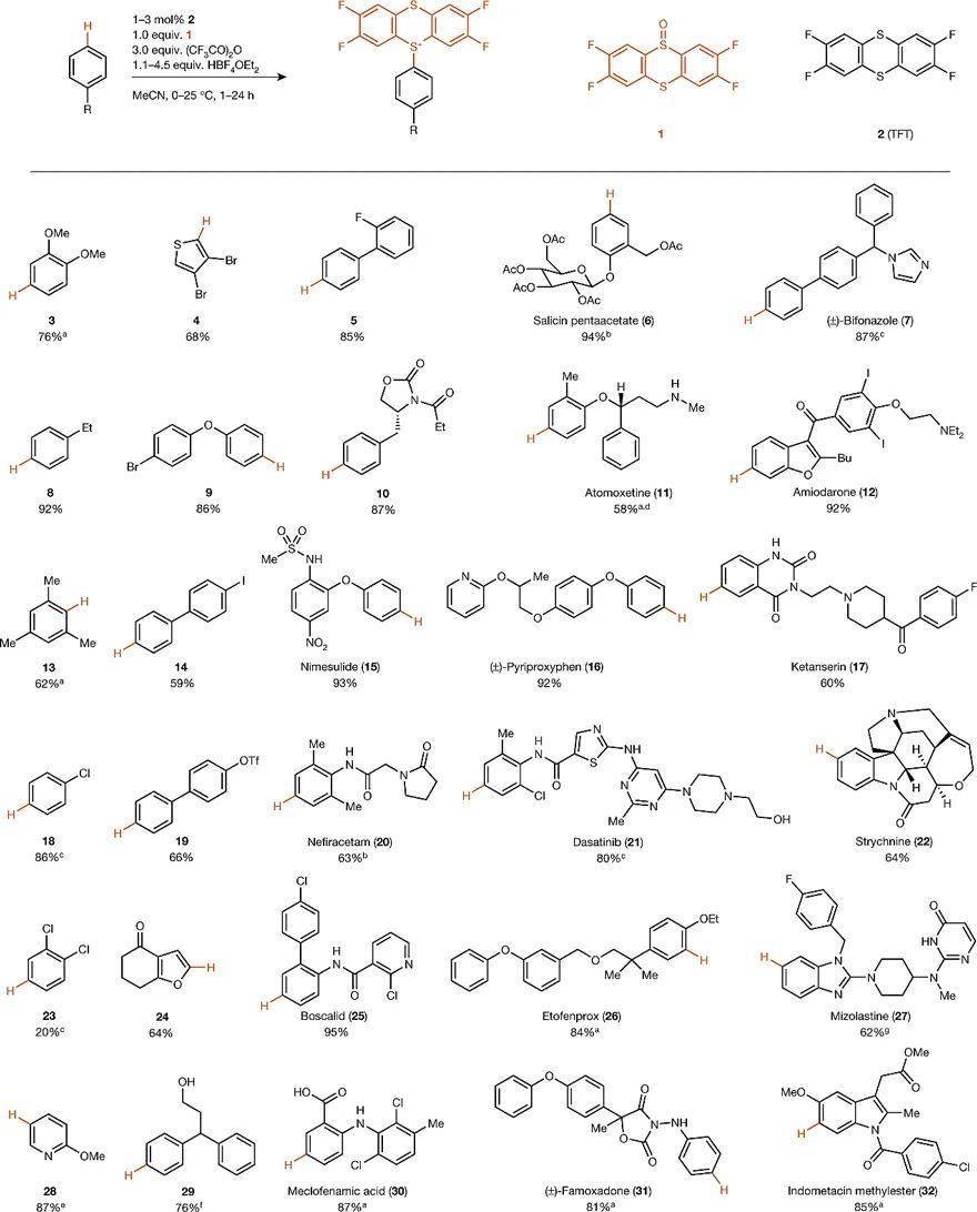 Tobias Ritter教授近年来工作进展：后期官能团化的“万能钥匙”—芳基噻蒽鎓盐_反应