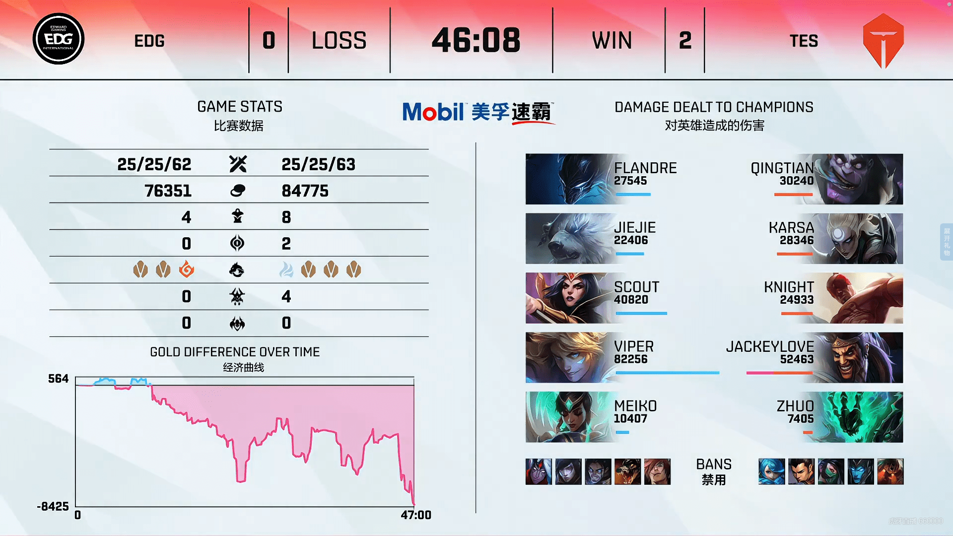 Karsa透露零封EDG关键：赛前做了很多功课！BP压制_比赛