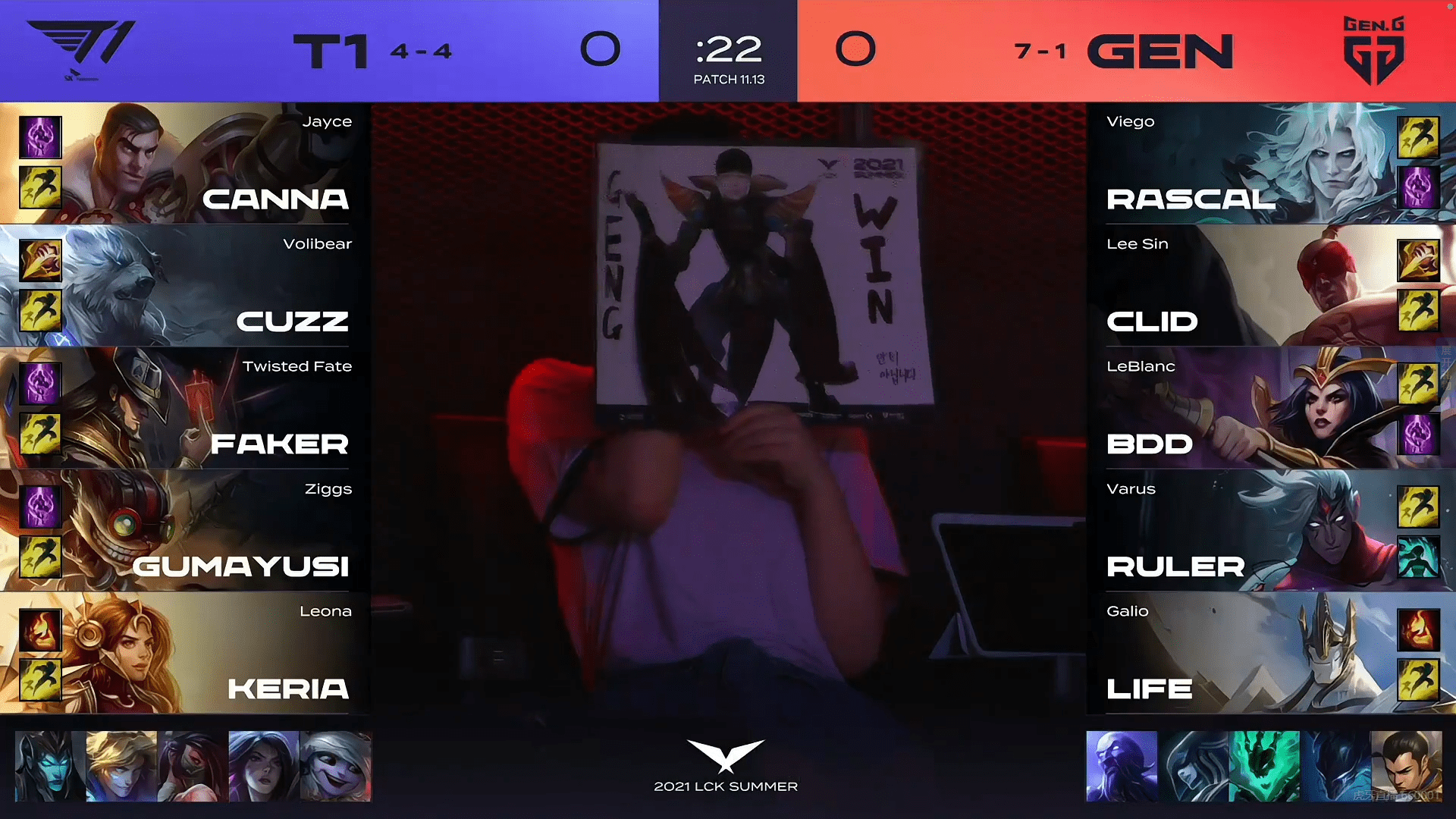 T1击败Gen：Faker卡牌立大功！Clid盲僧打出3100耻辱数据_比赛