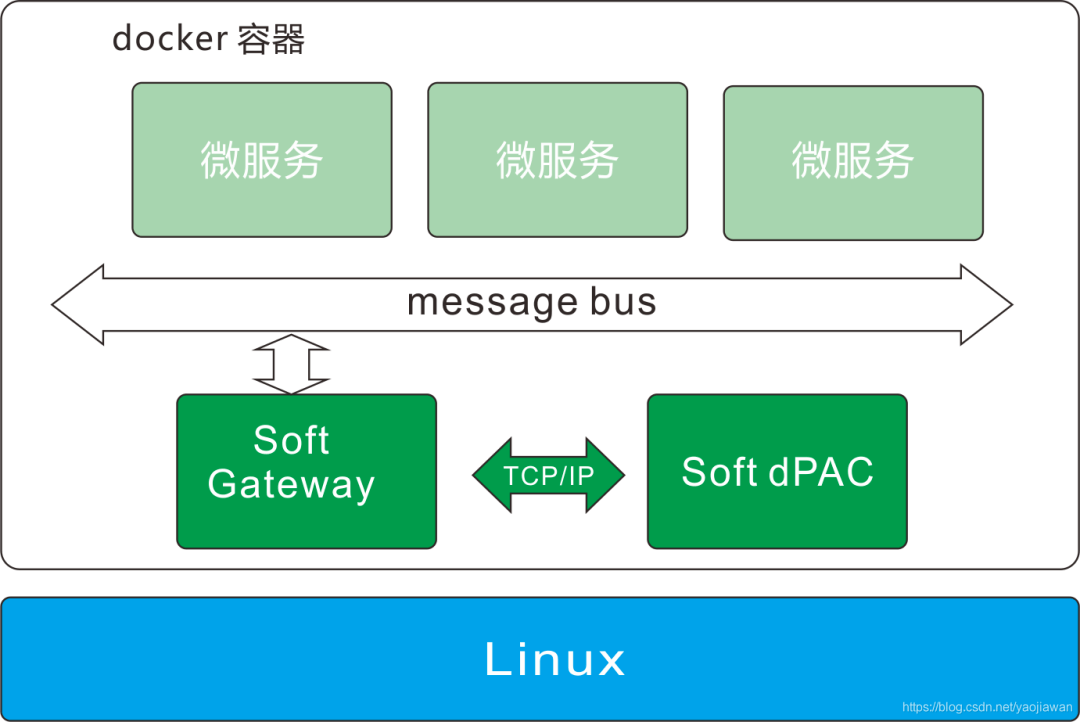施耐德电气开放自动化平台试用（三）——利用Soft dPAC将PC变为实时控制器_运行
