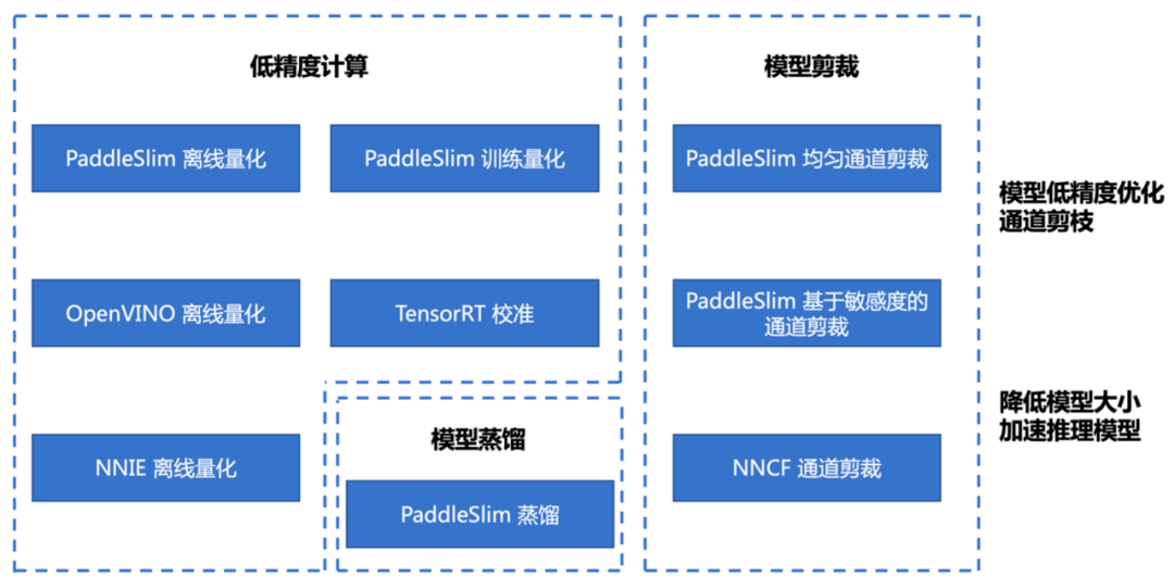 可真有你的！easyedge模型压缩新姿势量化 
