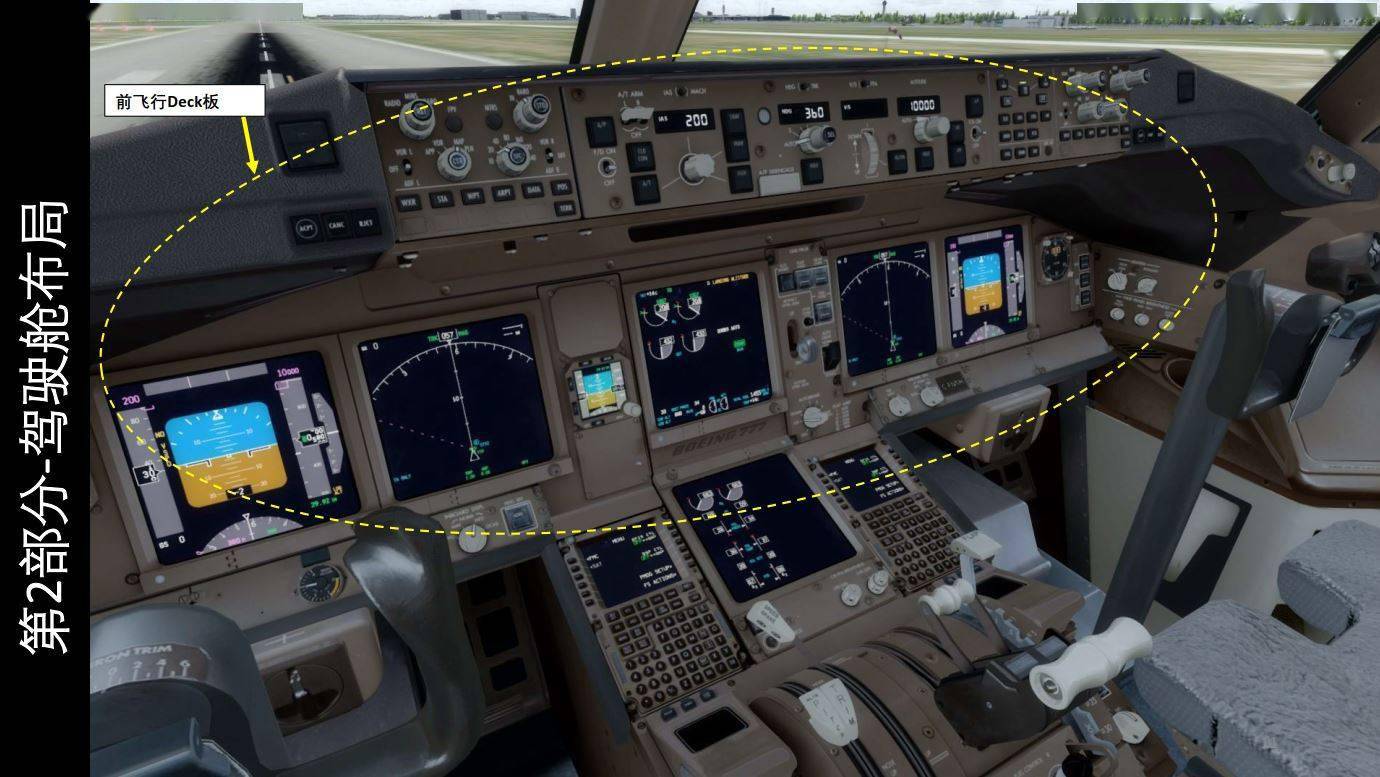 模拟飞行P3D PMDG Boeing波音777客机 中文指南 2.1驾驶舱总览_部分