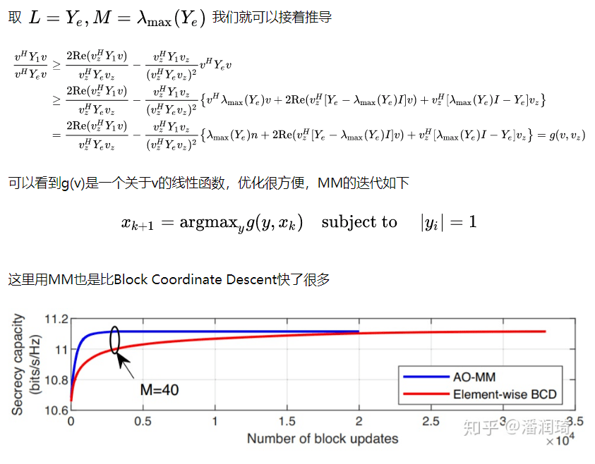 工程中非凸优化利器 Majorization Minimization Part