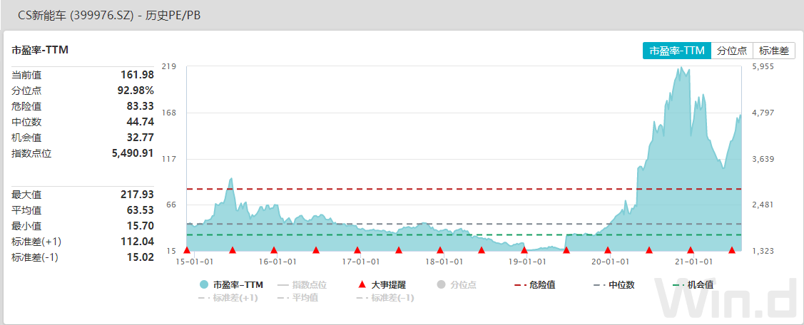 新能车(159806)+环保ETF(159861)+建材ETF(159745)+钢铁ETF(515210)+机械ETF(516960)+有色60ETF(159881)速评_需求