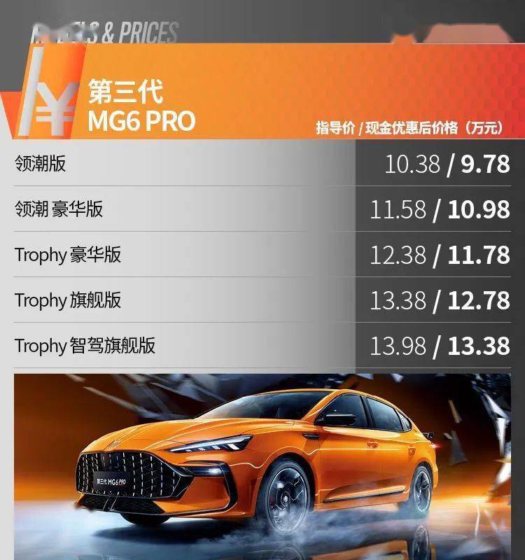 造型更凶狠，性能大优化，第三代MG6 PRO正式上市_搜狐汽车_搜狐网