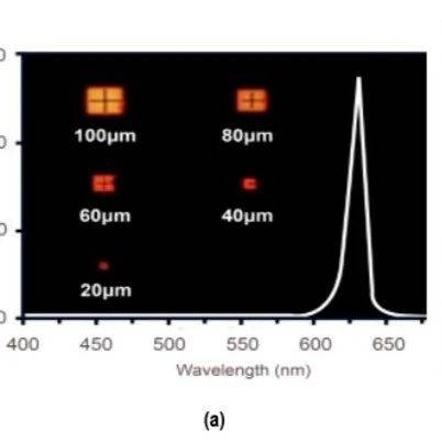 Micro LED|这家厂商突破红光Micro LED效率问题_首尔