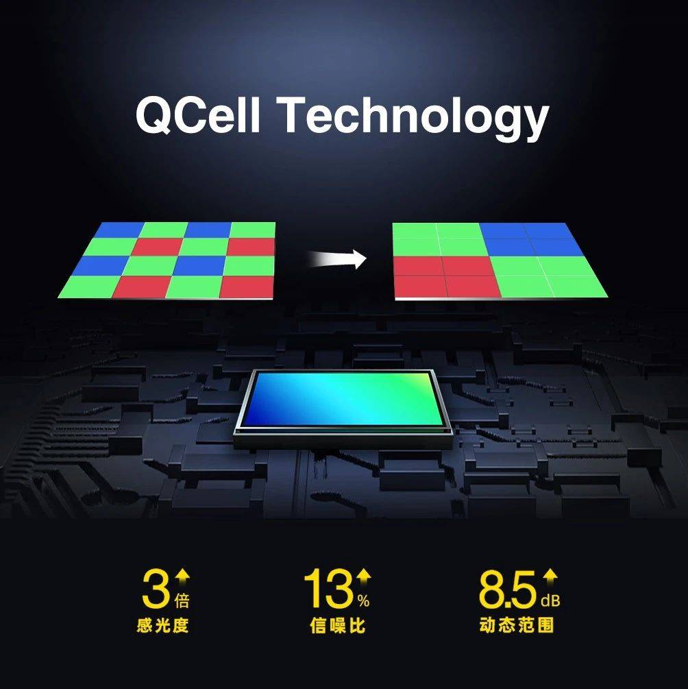 思特威推出基于QCell技术和1微米像素单元的16MP图像传感器SC1600CS_成像