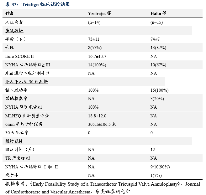 二尖瓣三尖瓣介入治疗行业专题报告：百舸争流，下一个黄金赛道谁主沉浮！【东吴医药朱国广团队】_产品