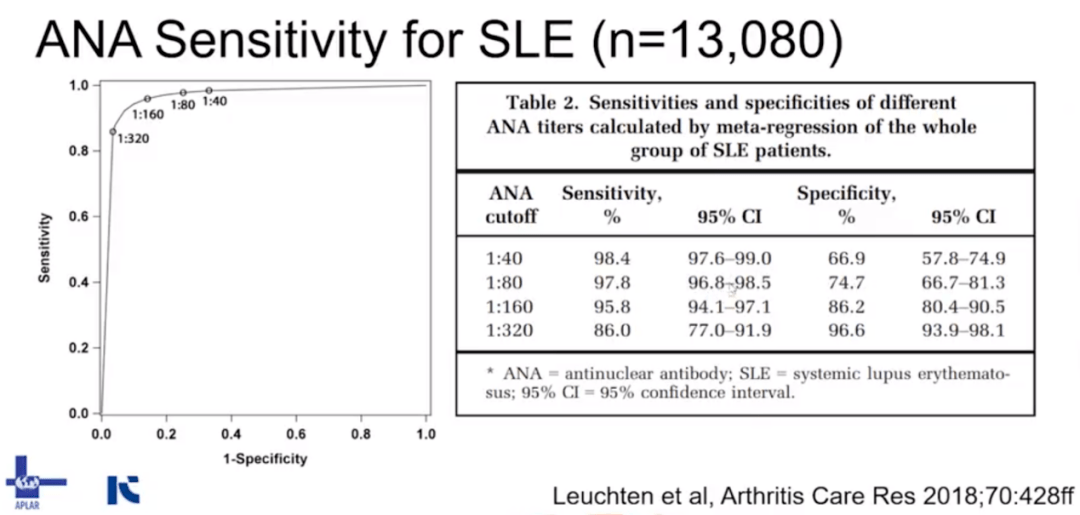 诊断SLE哪家强？还得看2019 EULAR/ACR标准_分类