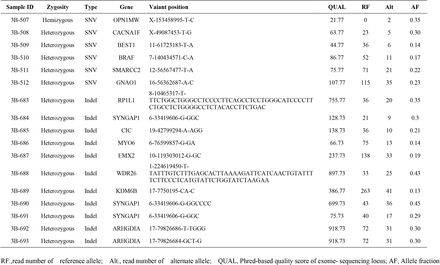 WES检测出的SNV与Indel需要Sanger一代测序验证吗？_分析