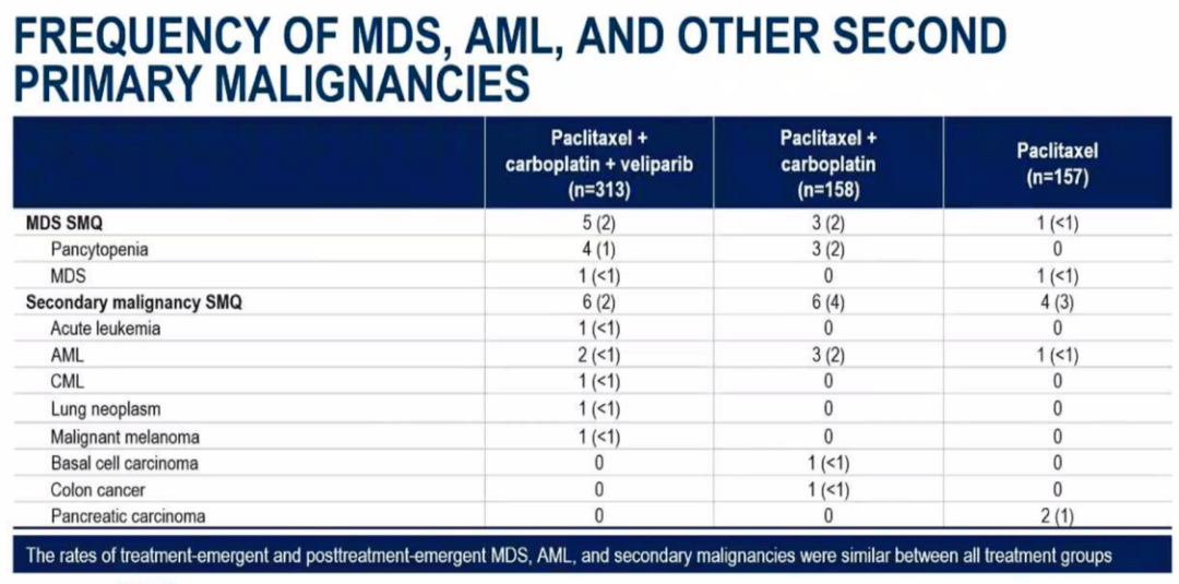 ESMO2021丨张剑教授：BrighTNess研究提示，TNBC新辅助加卡铂可达pCR和EFS双获益，加用PARP抑制剂无增益_治疗