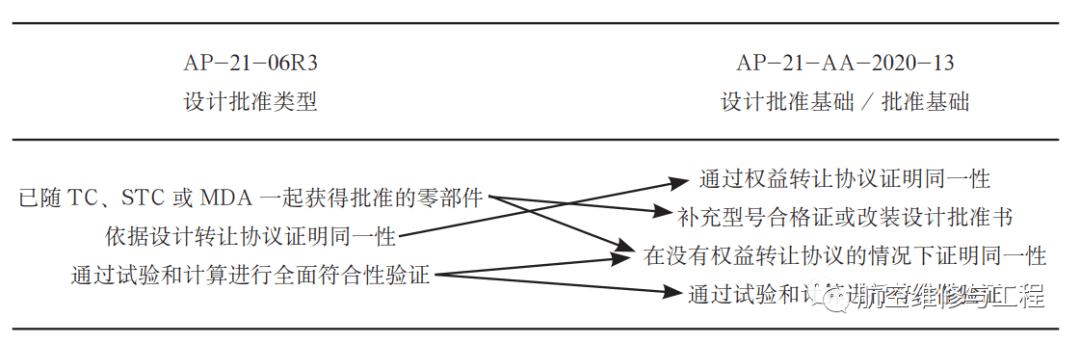 PMA件使用指南_设计