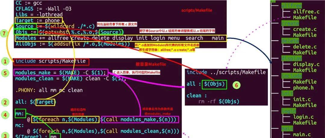 利用makfile给多文件、多目录c源码建立工程mnt