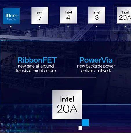 【资讯】Intel披露工艺升级计划：四年升级五代！_nm
