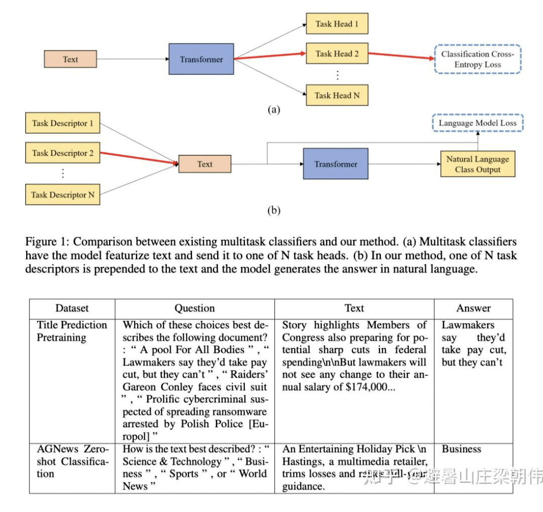 NLP的“第四范式”之Prompt Learning总结：44篇论文逐一梳理_模型