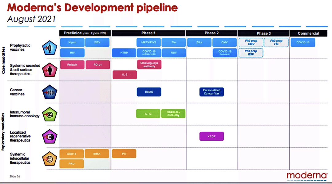 Moderna-mRNA疫苗的先行者_公司