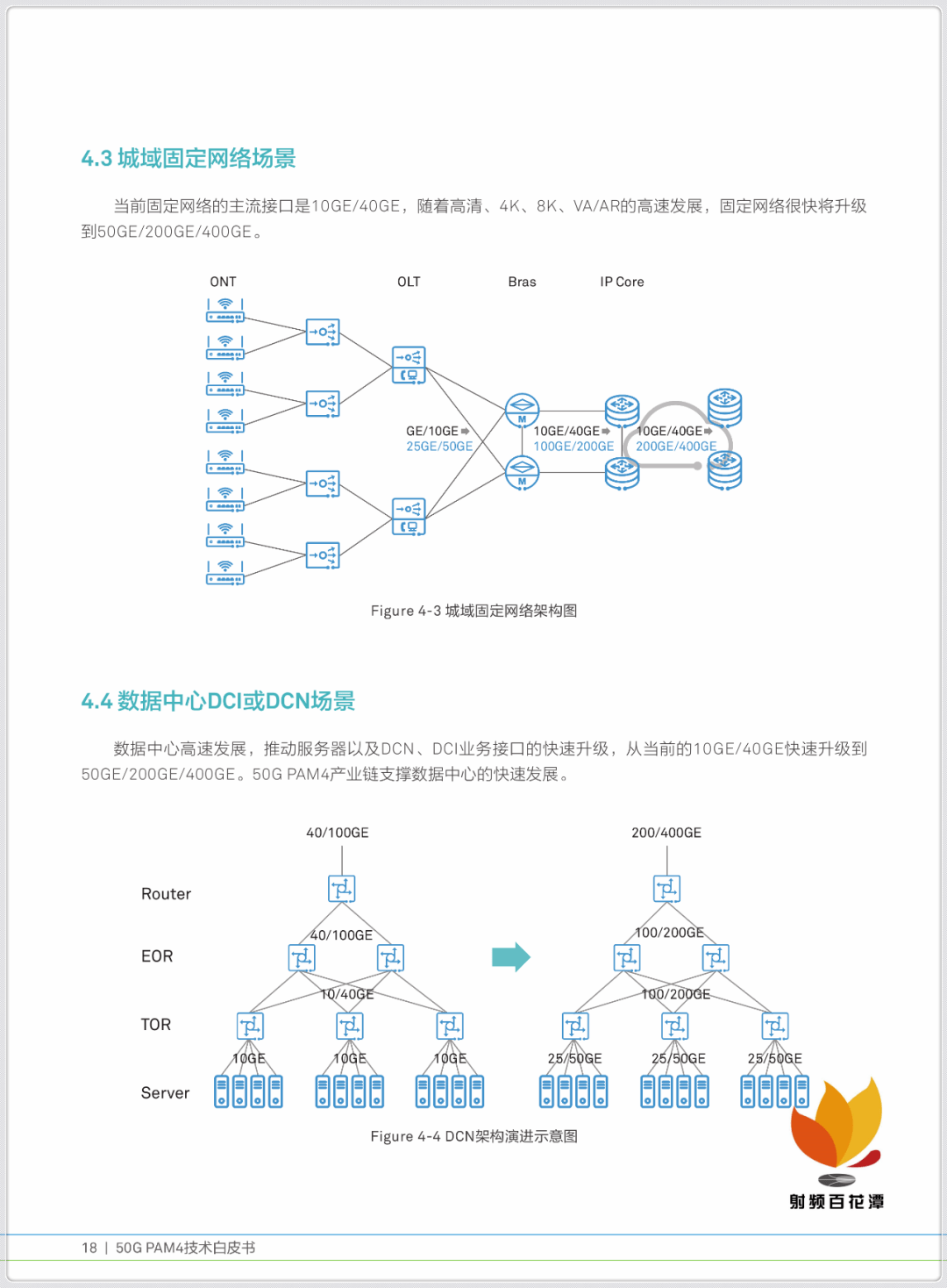 50G PAM4技术白皮书_调制