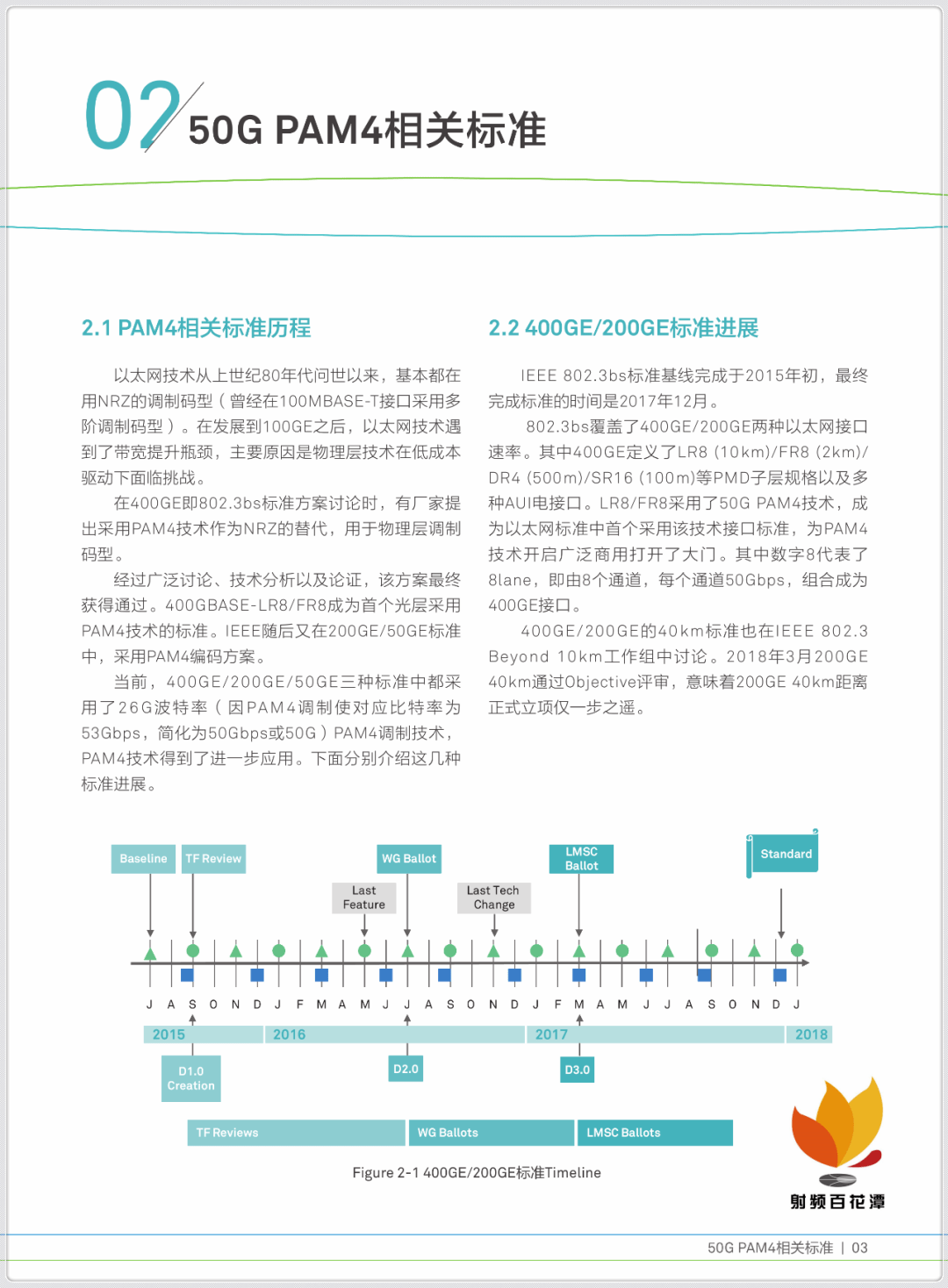 50G PAM4技术白皮书_调制