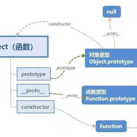 彻底搞清楚 JavaScript 的原型和原型链_Object