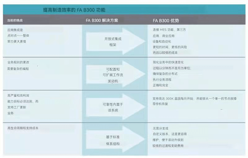 半导体生产系统的春天来了_应用材料_公司_SIView