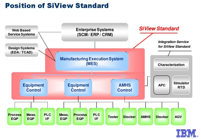半导体生产系统的春天来了_应用材料_公司_SIView