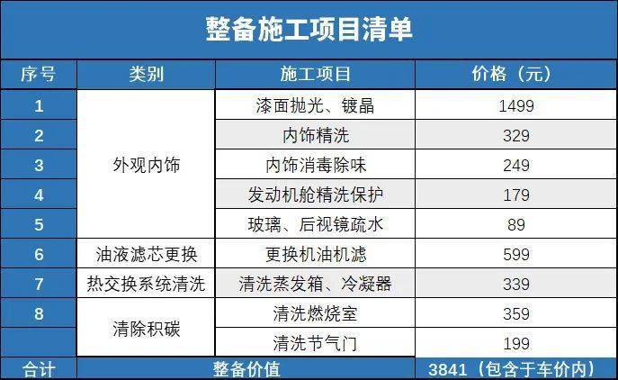 7万出头的德系B级车，1.8T+6AT还是大掀背_搜狐汽车_搜狐网