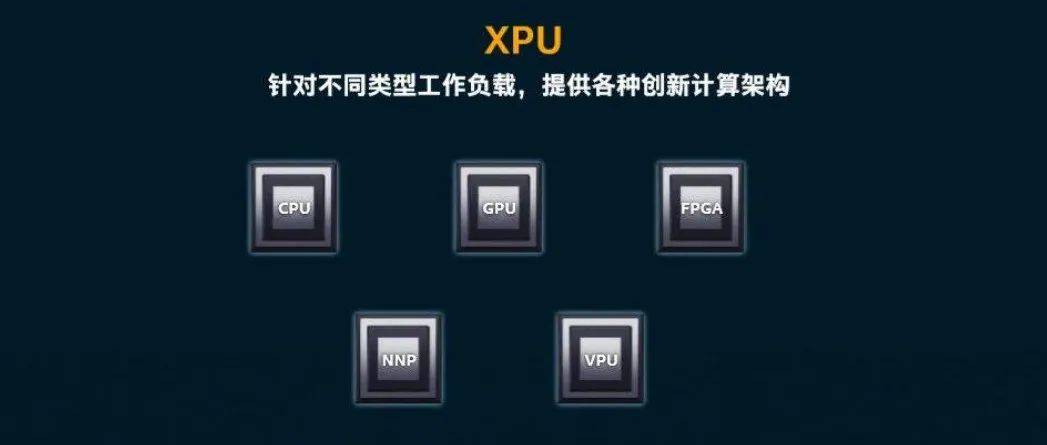 什么是XPU?_处理器_架构_Uhm