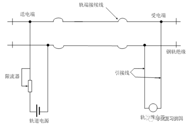 25Hz轨道电路信号集中监测曲线分析原理及方法_电压_继电器_状态