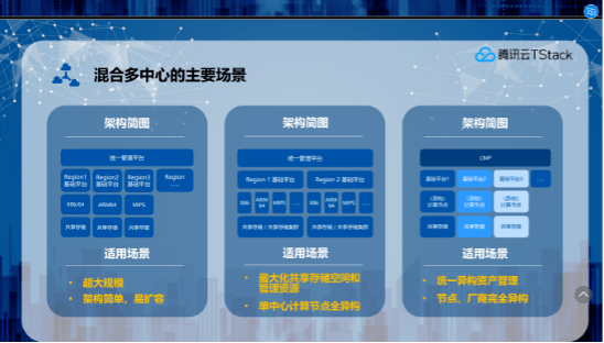 腾讯云以TStack为坚实底座，迎接开源基础设施下一个十年_架构_业务_平台