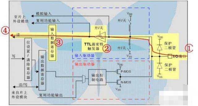 电路设计干货——微控制器（MCU）IO口类型详解一_输出_驱动_编号