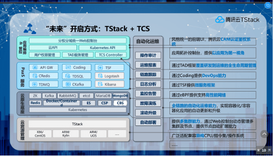 腾讯云以TStack为坚实底座，迎接开源基础设施下一个十年_架构_业务_平台