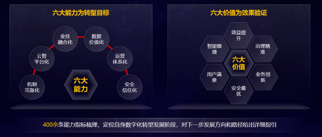 中国信通院发布IOMM-G数字政府建设水平和运营效果成熟度标准_转型_政府_数字