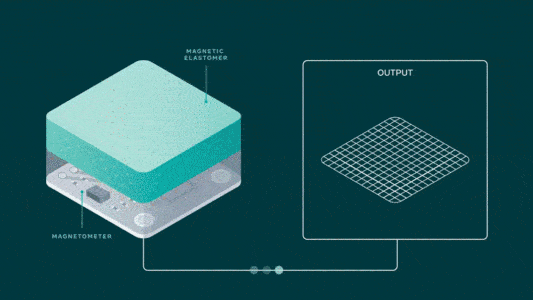 刚改完名，扎克伯格在博客上公布了一款逆天的AI数字皮肤_ReSkin_Meta_Digit