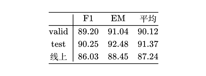Seq2Seq+前缀树：检索任务新范式（以KgCLUE为例）_seq_句子_解码