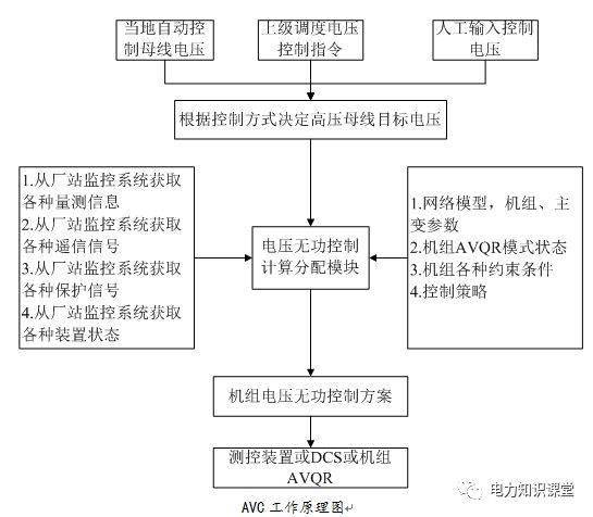 AVC装置工作原理_机组_运行_系统