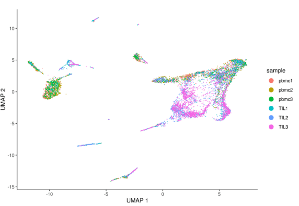 monocle 分析之细胞聚类_are_轨迹_cells