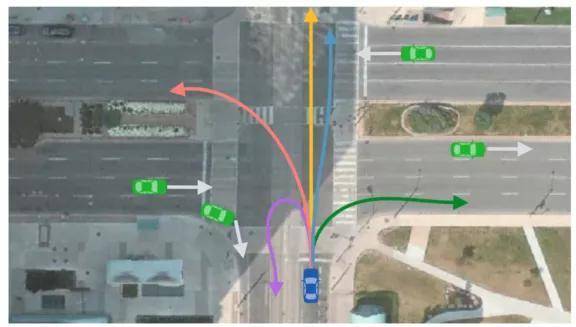 Waymo与谷歌提出TNT模型，实现自动驾驶多轨迹行为预测_可能性_车辆_进行