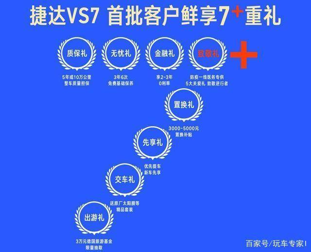 捷达VS7尝鲜上市 起步价10.68万元 可是你的菜?_搜狐汽车_搜狐网
