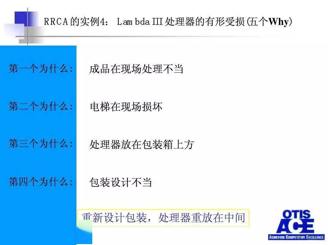 【工具】很多人不懂的严格根源分析（RRCA）这里说明白-奥的斯内部资料_搜狐汽车_搜狐网