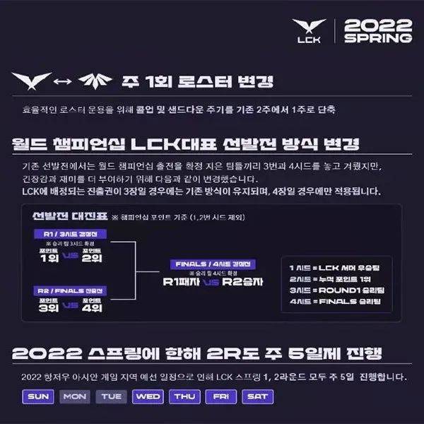 LCK新赛季规则变动，S12冒泡赛效仿LPL实行双败赛制_种子_积分_战队