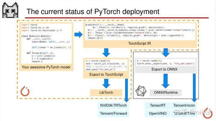 PNNX: PyTorch 神经网络交换格式_部署_模型_op