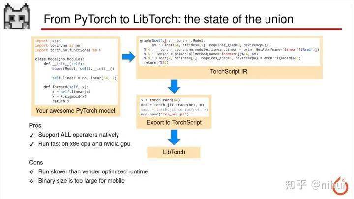 PNNX: PyTorch 神经网络交换格式_部署_模型_op