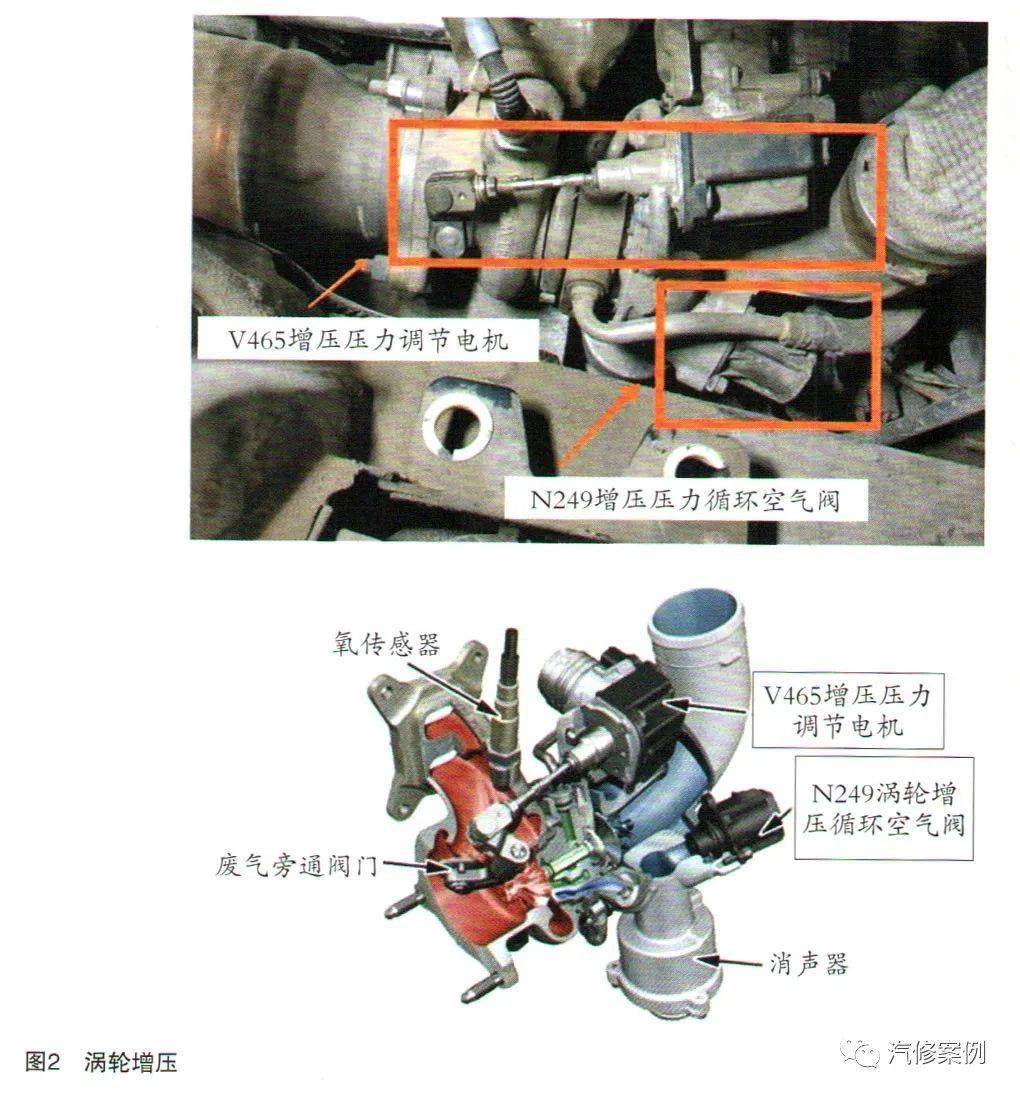 汽修案例:奥迪Q5增压导致的加速无力故障检修_搜狐汽车_搜狐网