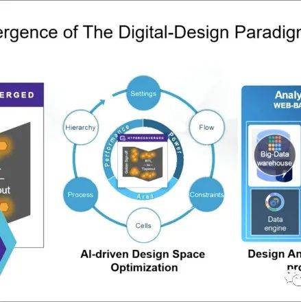 EDA将走向何方？_芯片_SysMoore_性能