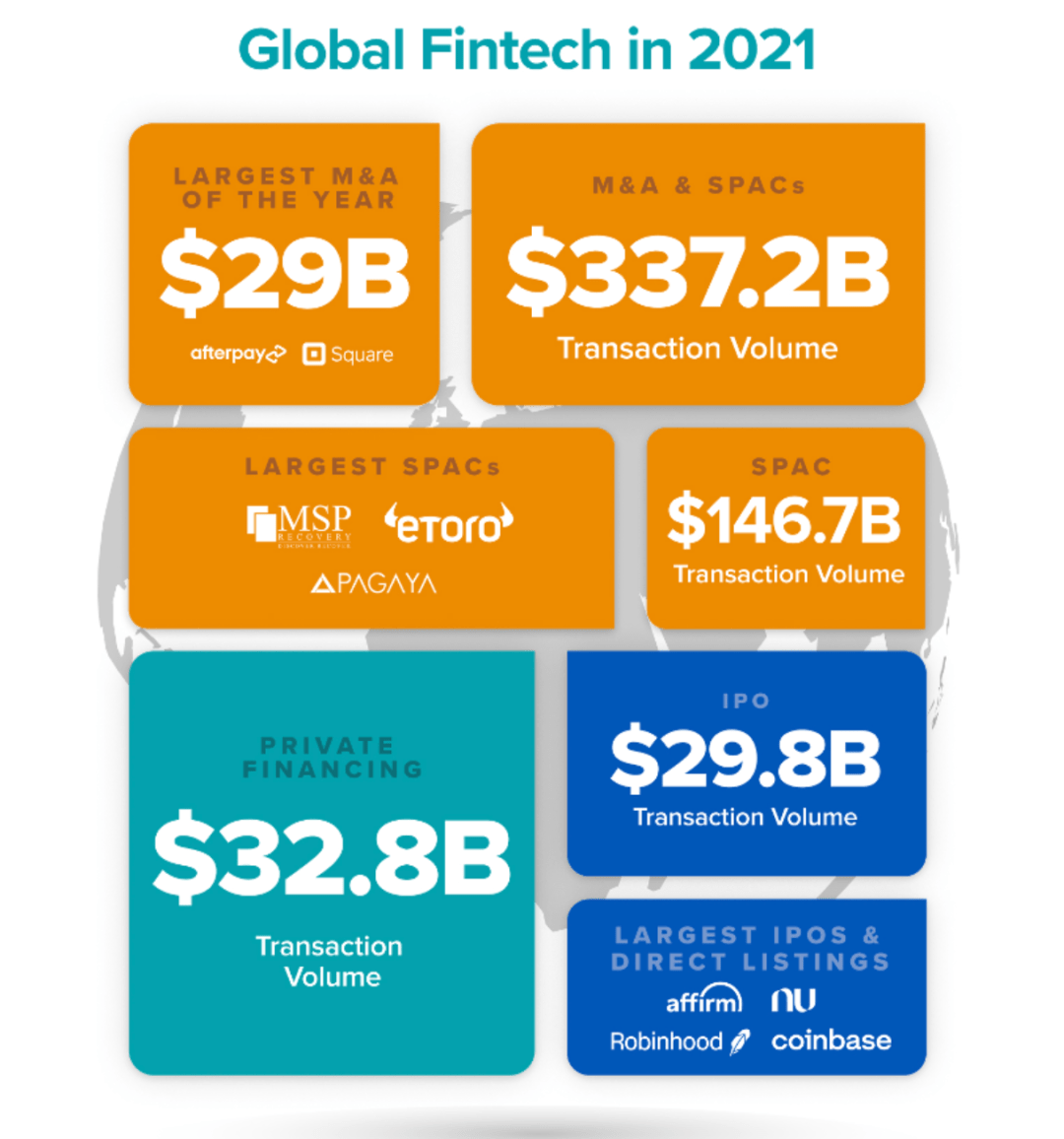关于2022，这 20 个趋势值得关注_Fintech_Crypto_领域