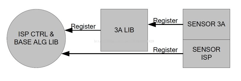 ISP基本框架及算法_图像_sensor_法库